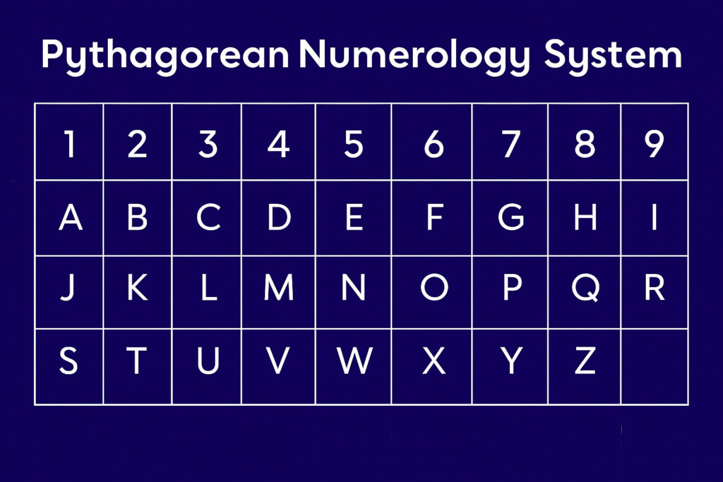 FREE Destiny Number Calculator – Discover Your Life Mission