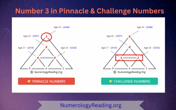 Numerology Number 3 Meaning – Traits & Personality